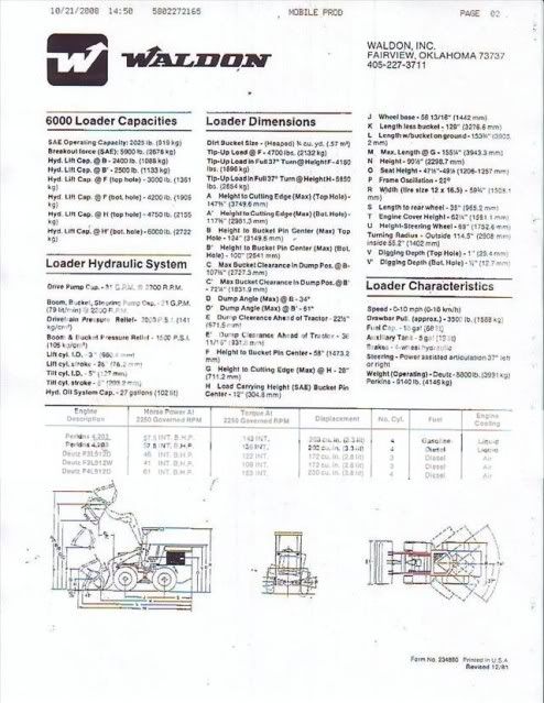Mini Payloader | Ford Powerstroke Diesel Forum